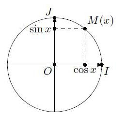 2nd Trigonomtrie Valeurs Remarquables De Cosinus Et Sinus