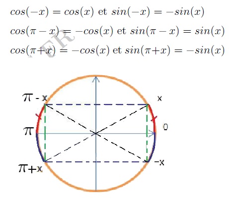 MATHS-LYCEE.FR exercice corrigé chapitre Trigonométrie