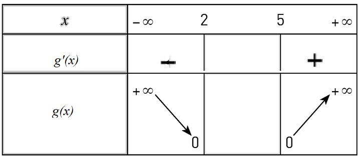 MATHS-LYCEE.FR exercice corrigé chapitre Suites