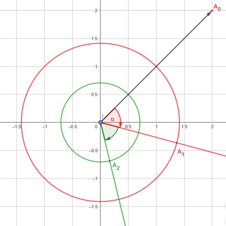 MATHS-LYCEE.FR cours et exemples corrigés chapitre Maths expertes complexes