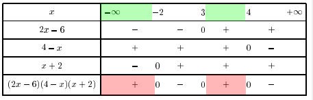 exercices seconde maths intervalles