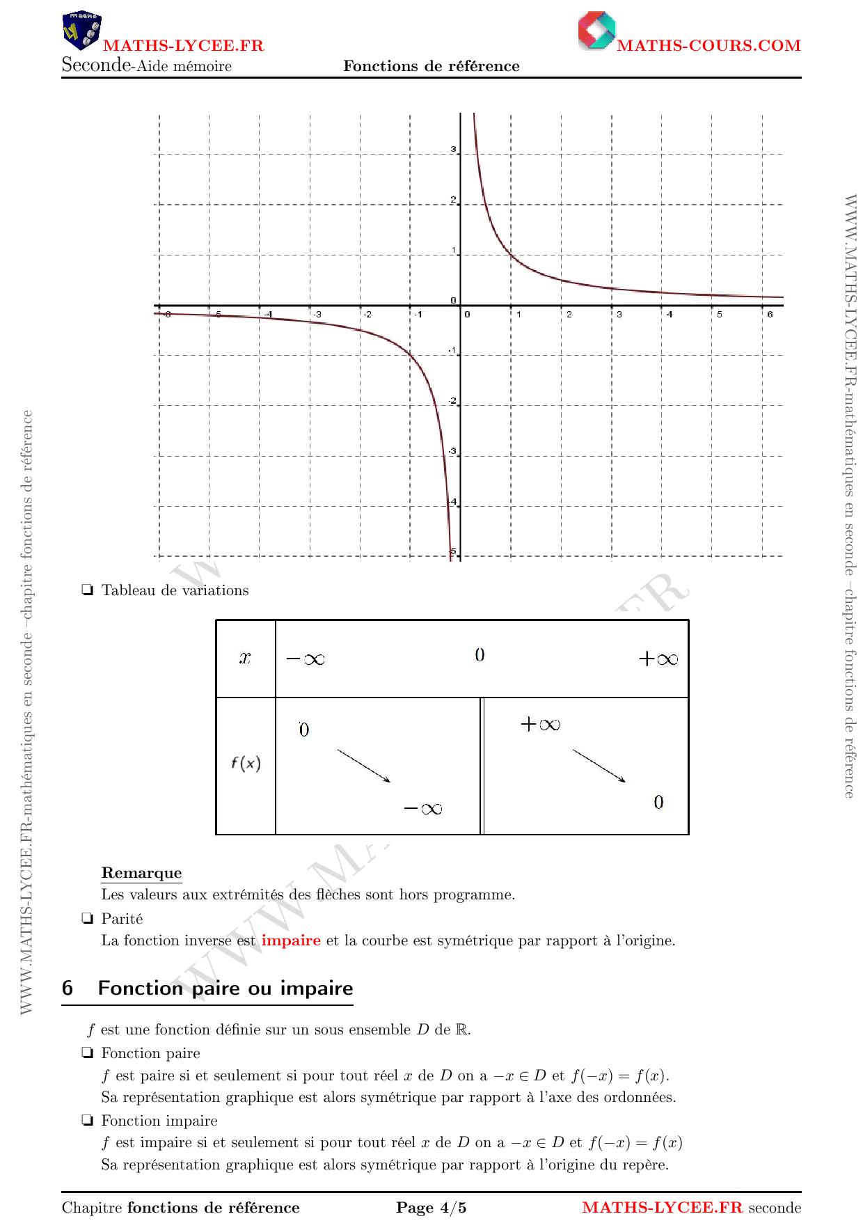 MATHS-LYCEE.FR cours et exemples corrigés chapitre Fonctions de ...