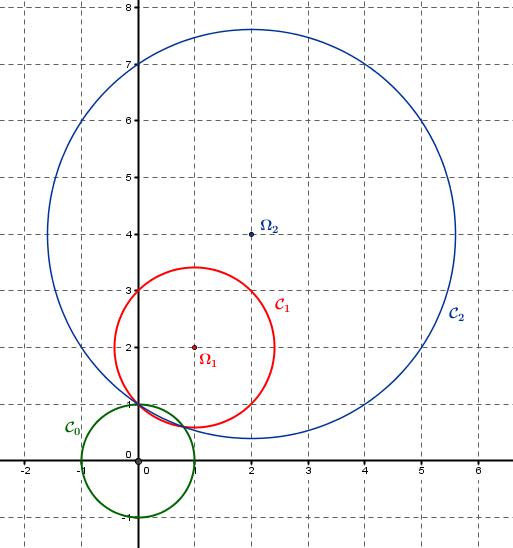 MATHS-LYCEE.FR exercice corrigé chapitre Trigonométrie