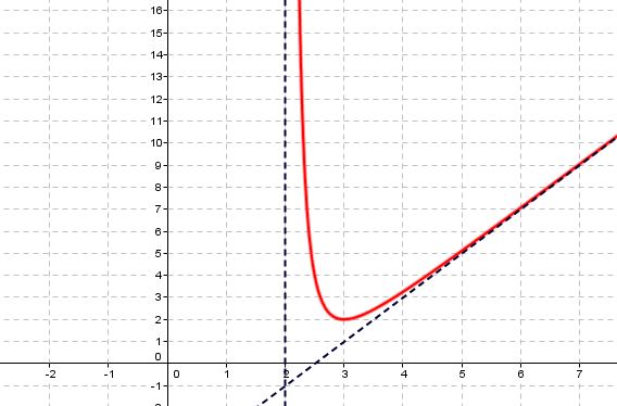 Lecture graphique des limites et asymptotes (réf 0980) Chapitre 2 ...
